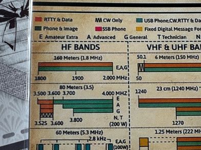 Ham Radio Wall Chart For Sale in Bridgend, Donegal from Woodsy2k