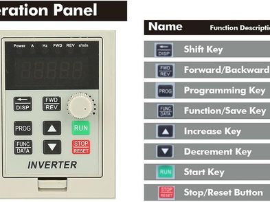 Variable Frequency Drive Single Phase Variable Frequency Drive Vfd ...